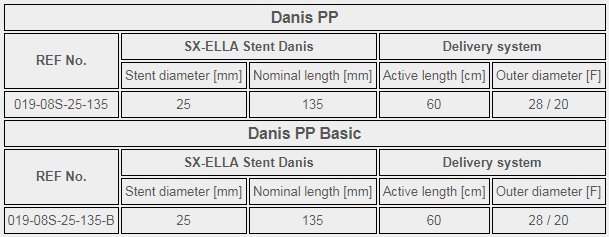 Danis stent - Stentit - Kebomed